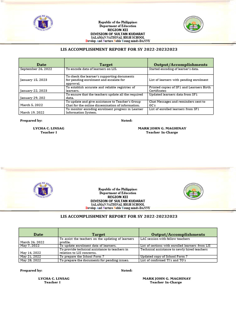 LIS Accomplishment Report | PDF | Computing