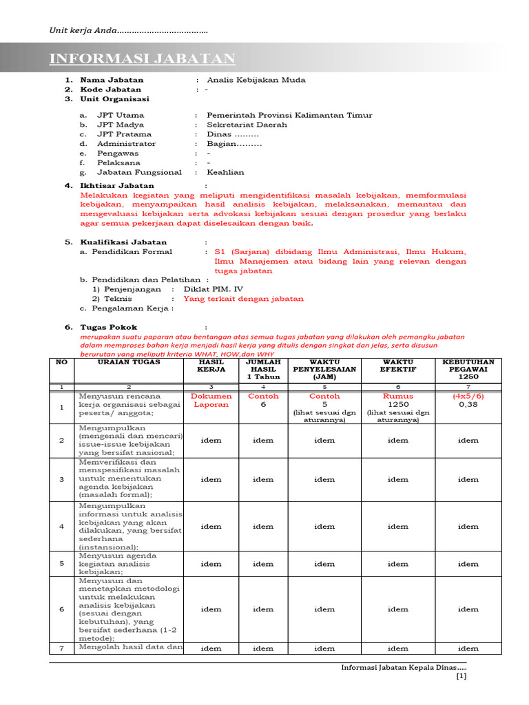 Contoh-Anjab JAFUNG 2022 | PDF