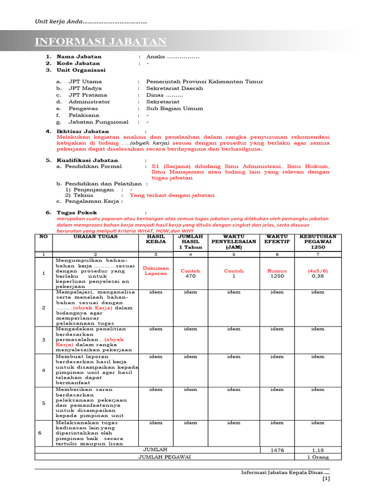 Contoh-Anjab Pelaksana 2022 | PDF