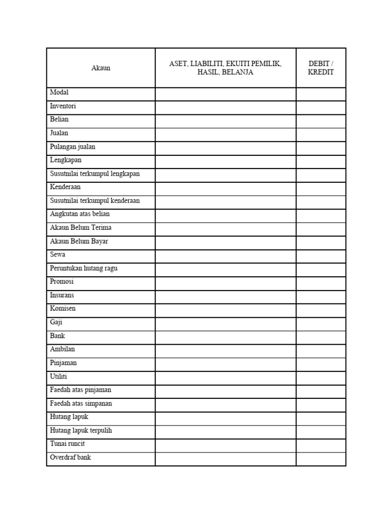 Baleh Practice | PDF