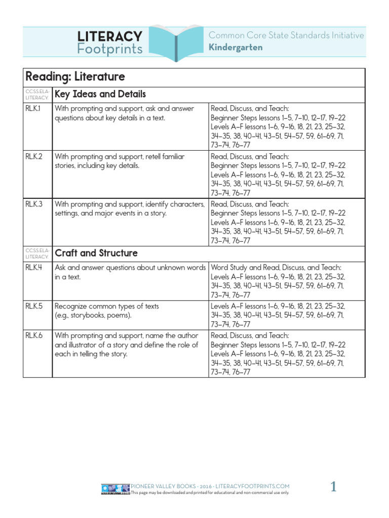 Common Core State Correlation Chart | PDF | Phonics | Syllable