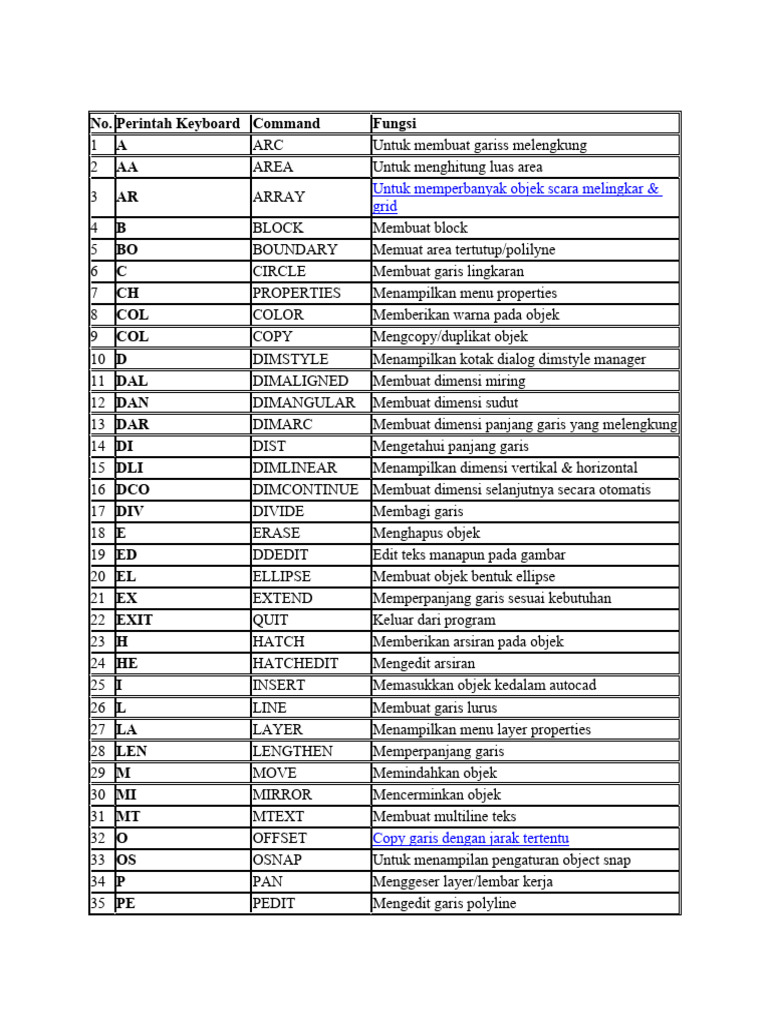 361711467 Perintah Autocad Dengan Keyboard Yang Wajib Diketahui | PDF
