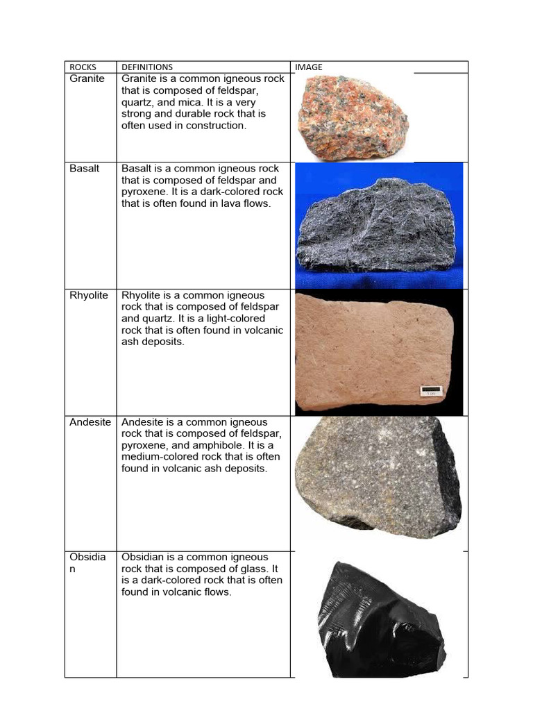 Types of Rocks | PDF | Rock (Geology) | Igneous Rock