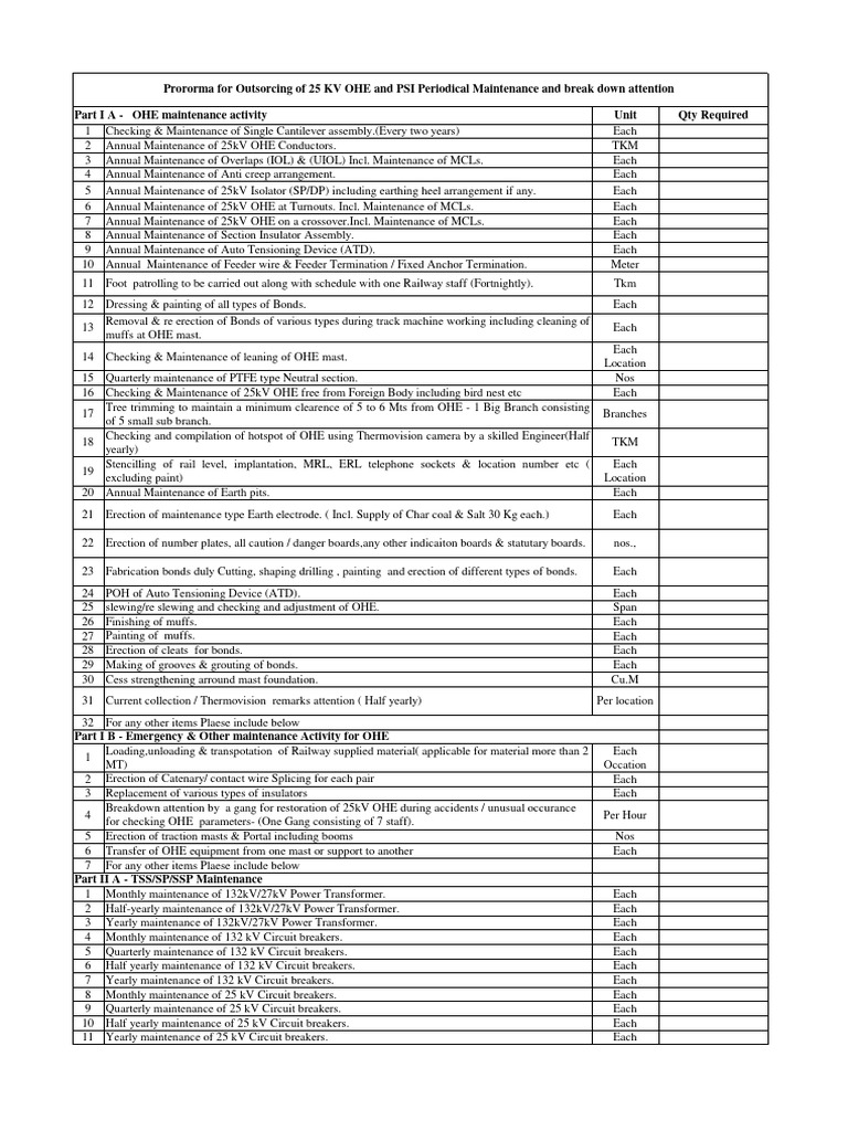 Proforma For Outsourcing of OHE and PSI Maintenance | PDF | Electricity | Electric Power