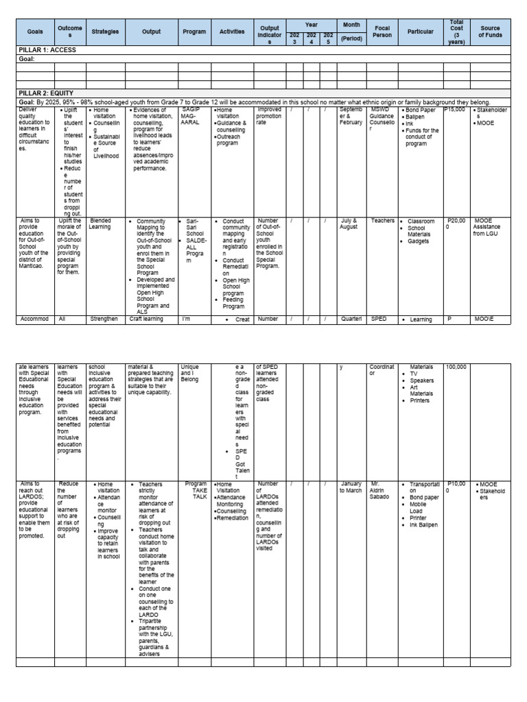 Sip Equity | PDF | Learning