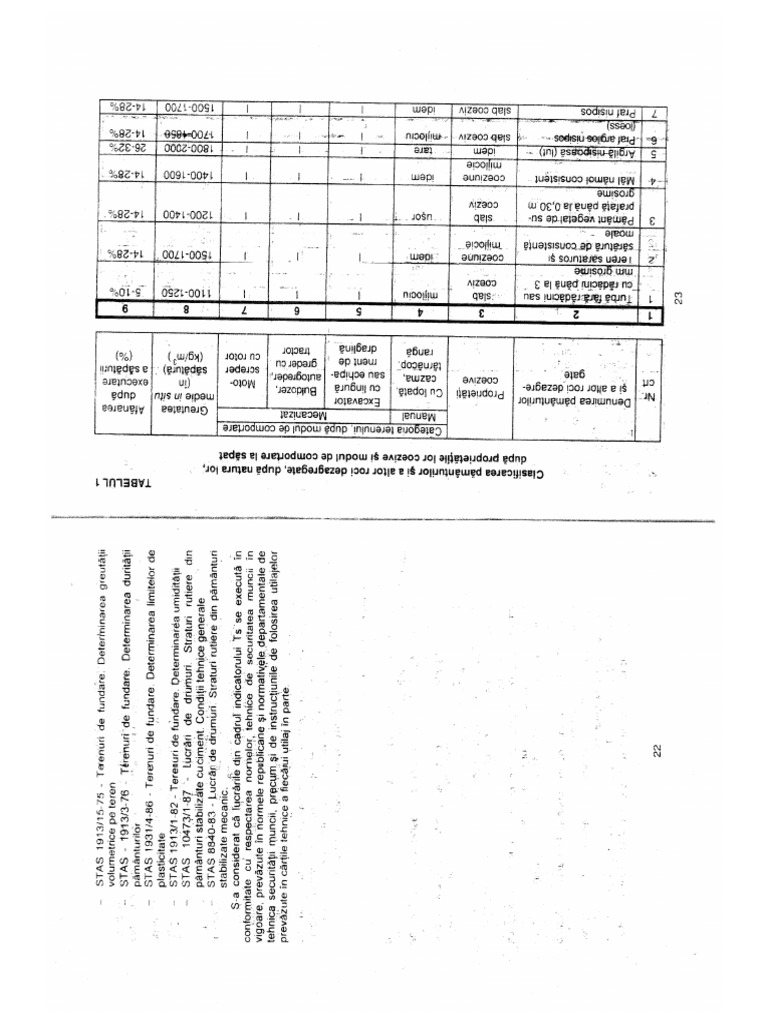 Indicator TS Proprietati Pamanturi | PDF