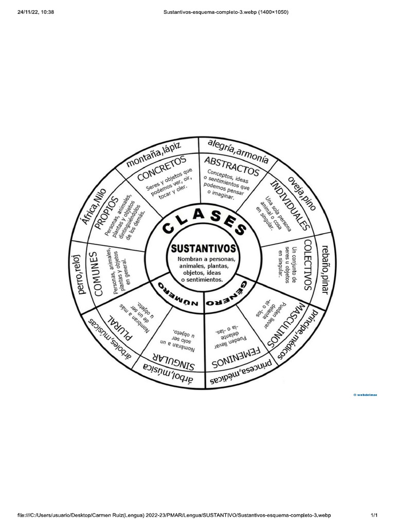 Ruleta Sustantivos | PDF