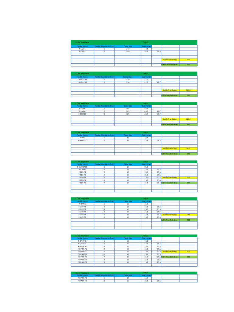 Cable Tray Sizing | PDF