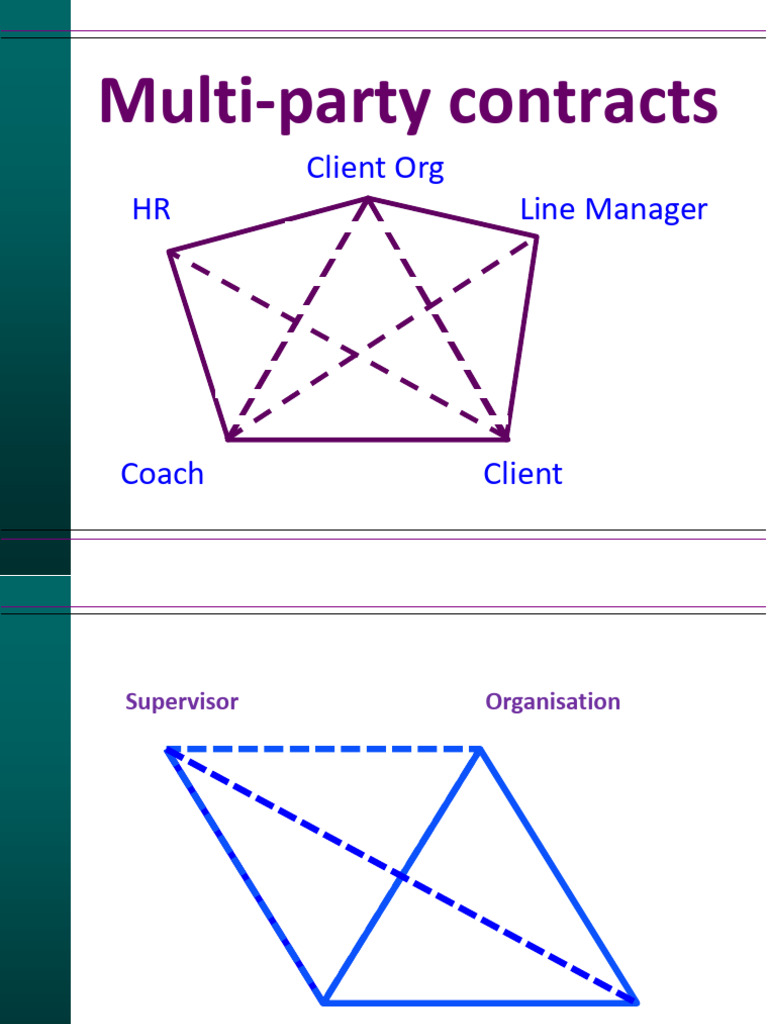 Coaching 3 | PDF | Psychotherapy | Behavioural Sciences