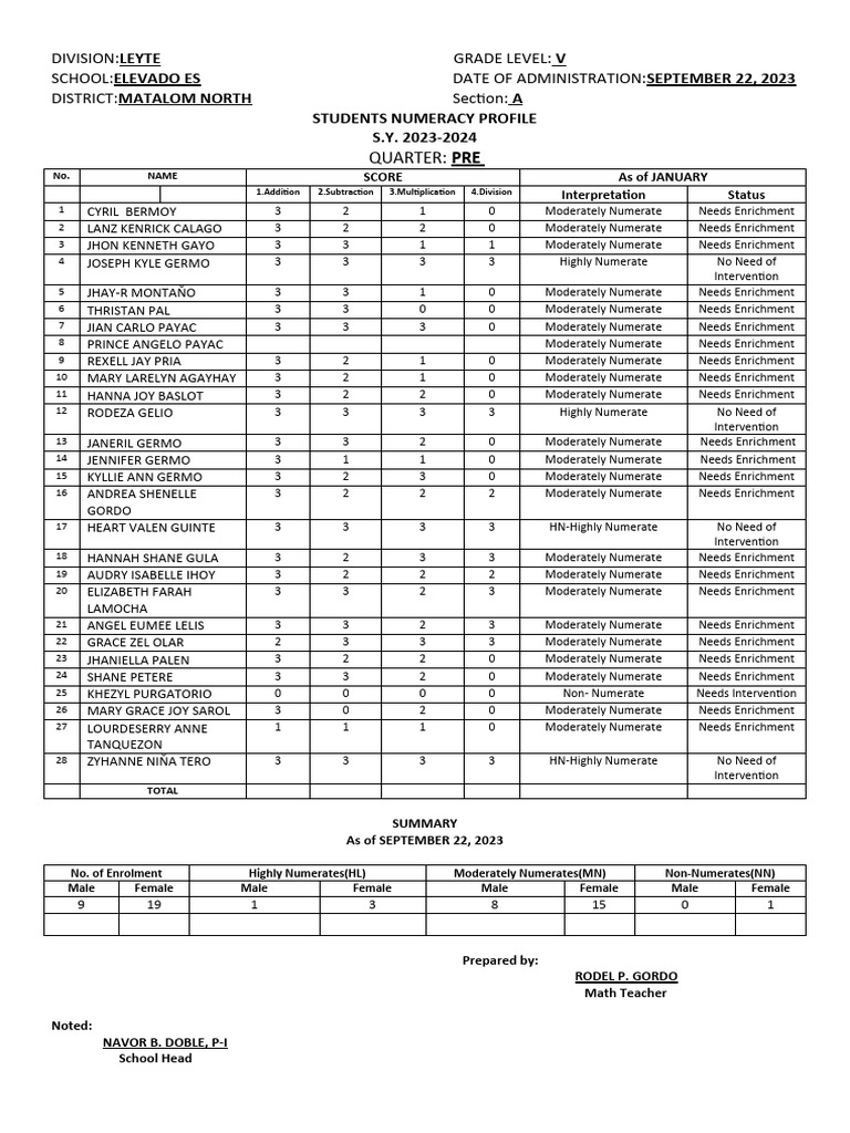 Numeracy New Form | PDF