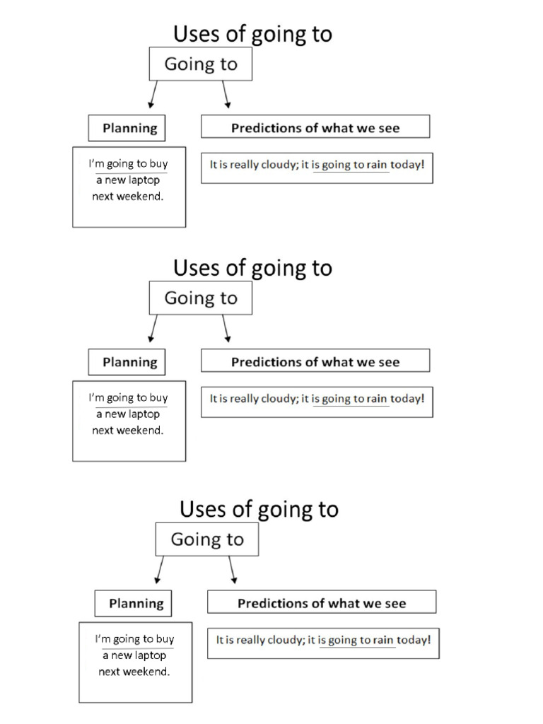 Teach Going To Written Record | PDF
