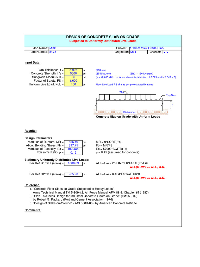 Grade Slab Design | PDF