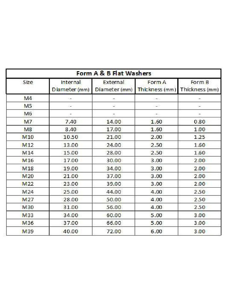 Washers - Form A-B | PDF