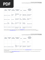 Complaints Register Template | PDF