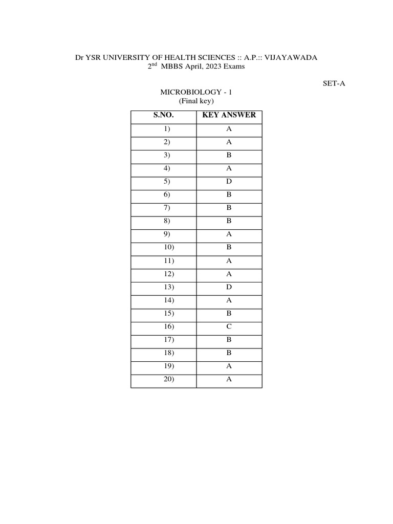 2nd MBBS Final Key | PDF | Health Care