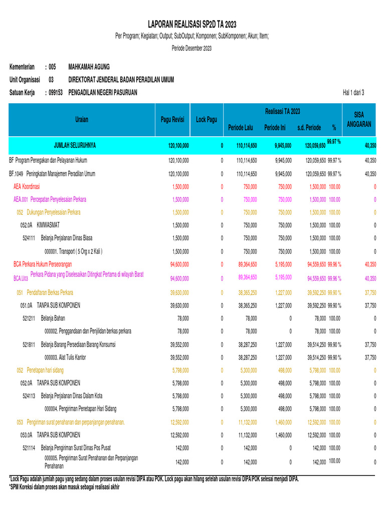 Laporan Fa Detail (16 Segmen) - 16 | PDF