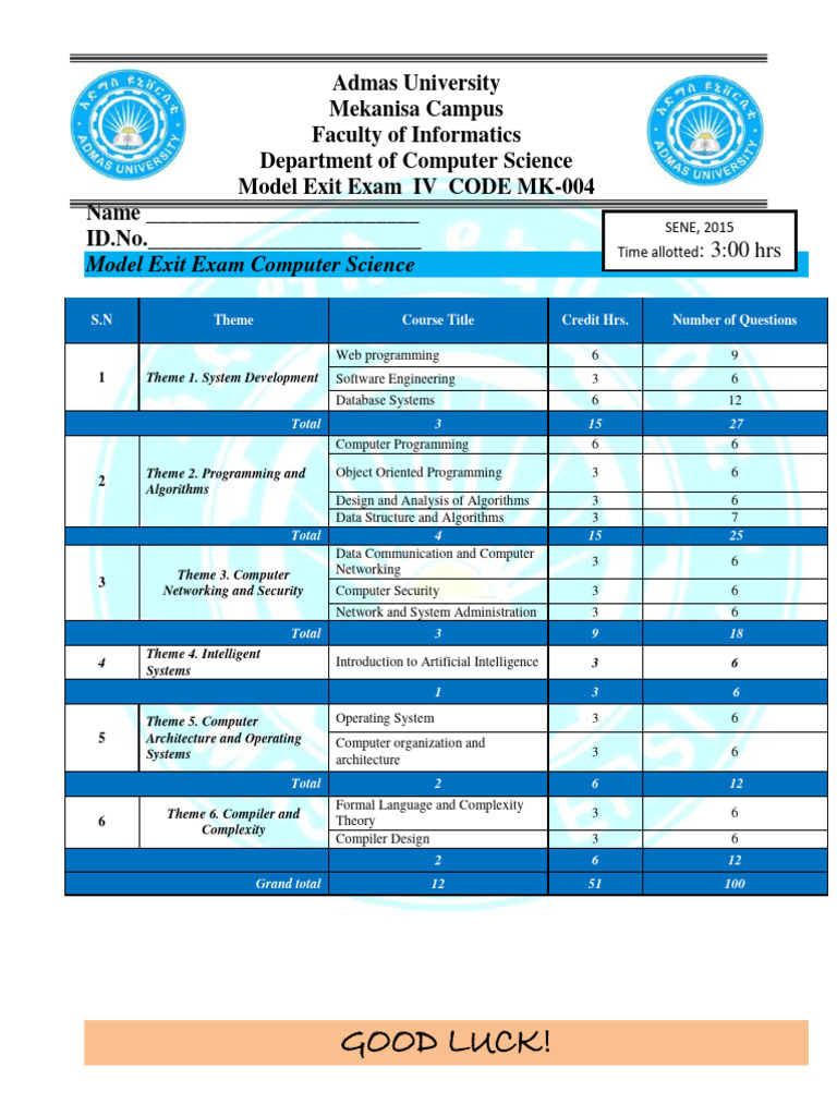 Model Exam Version 4 | PDF | Conceptual Model | Computer Programming