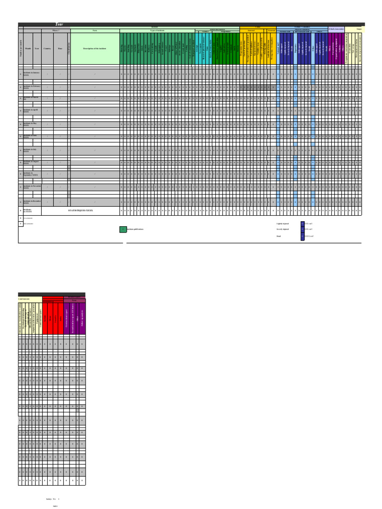 Incident Log and Data Base Excel | PDF | Violence | Kidnapping