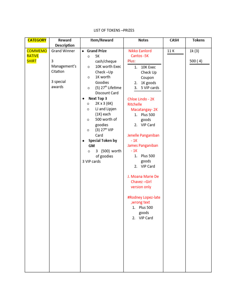 List of Tokens-Prizes | PDF