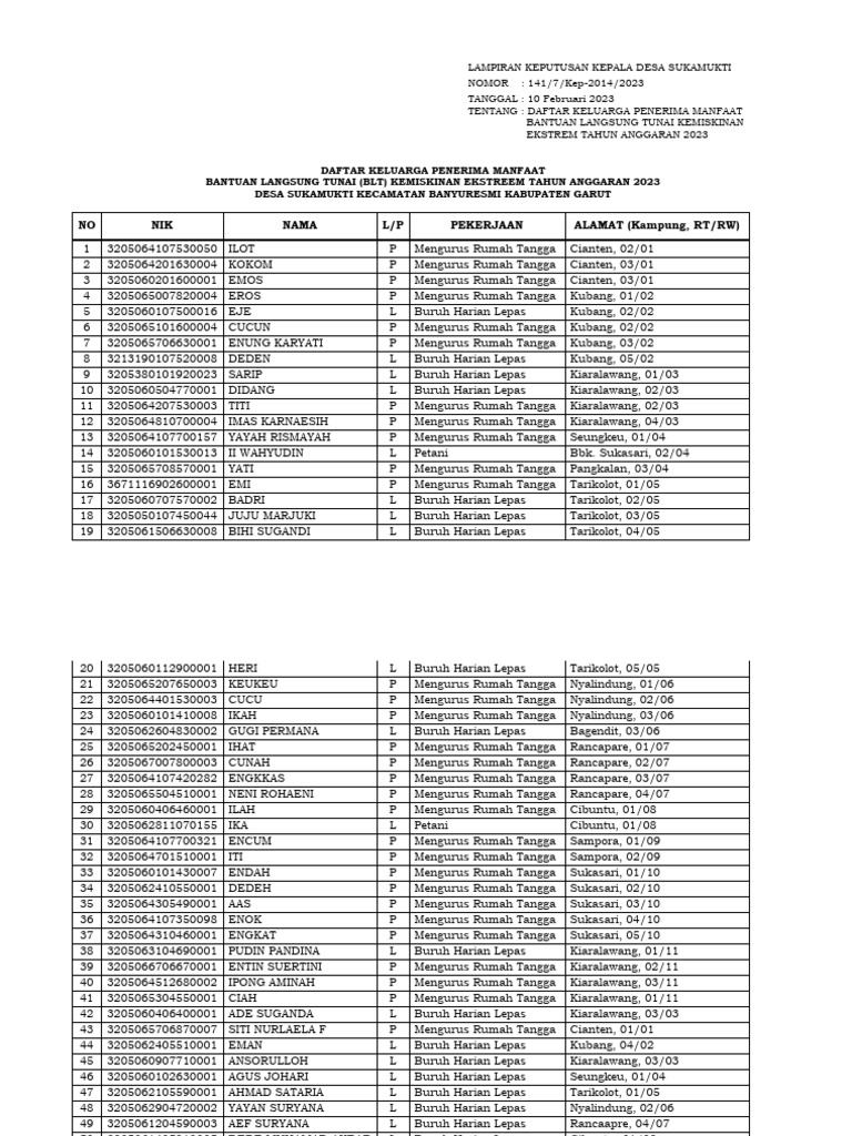 Lampiran SK BLT 2023 PDF | PDF