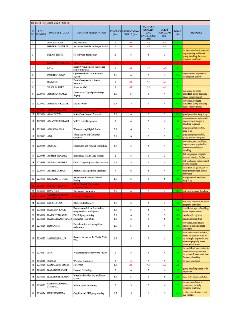 OOP Presentation Remarks&Marks | PDF