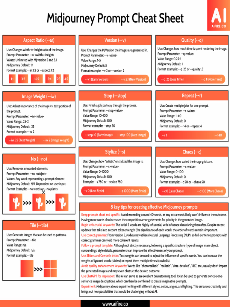 Midjourney Prompt Cheat Sheet | PDF