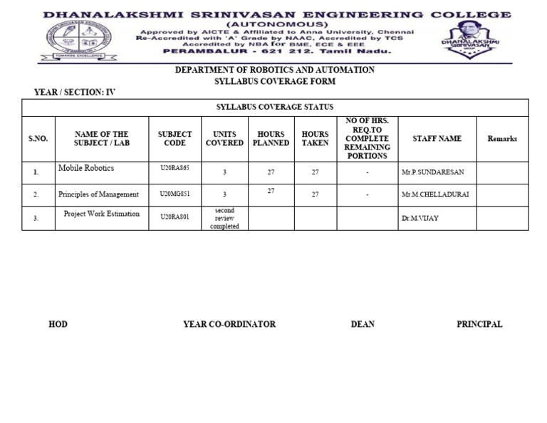 Syllabus Coverage Format | PDF