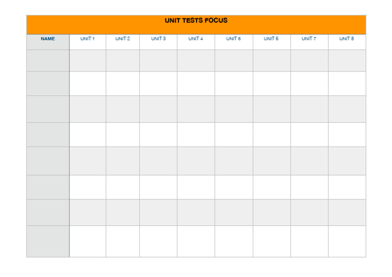 Unit Tests Focus | PDF
