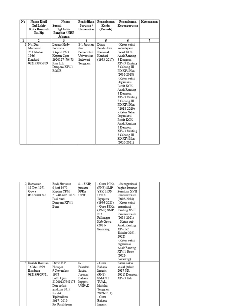 Data Anggota Persit | PDF