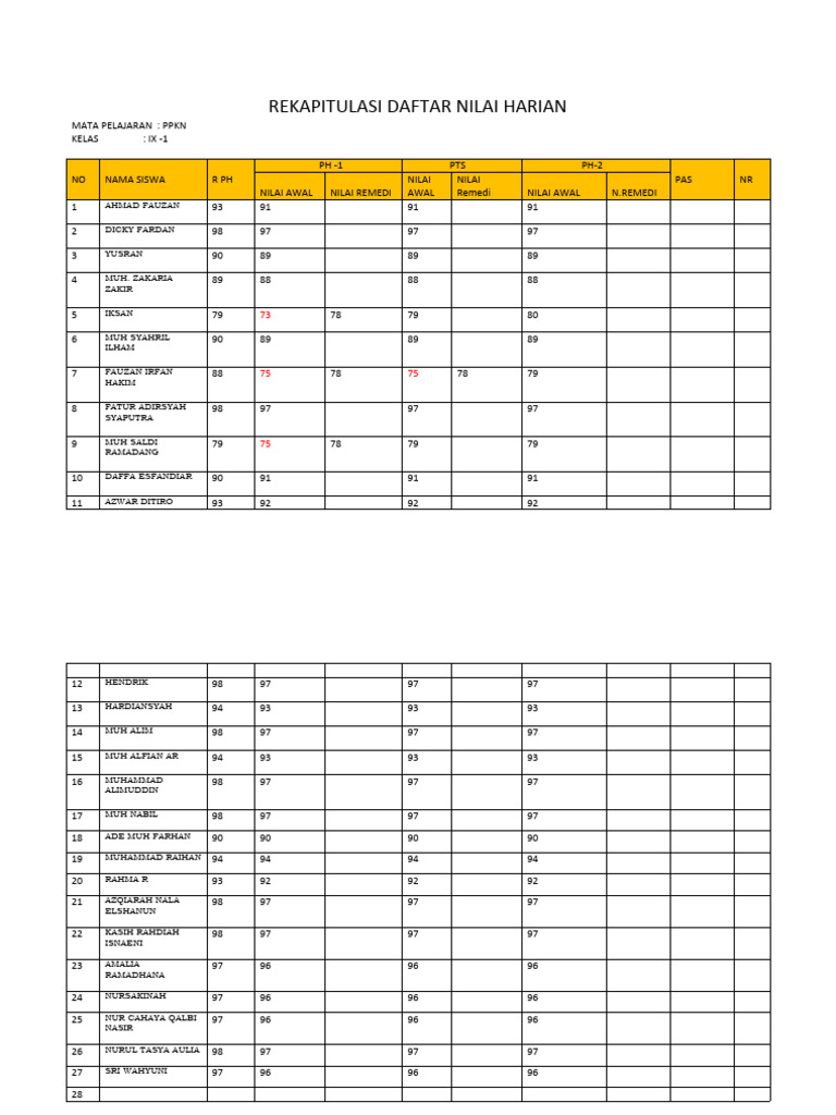 Rekapitulasi Daftar Nilai Harian | PDF