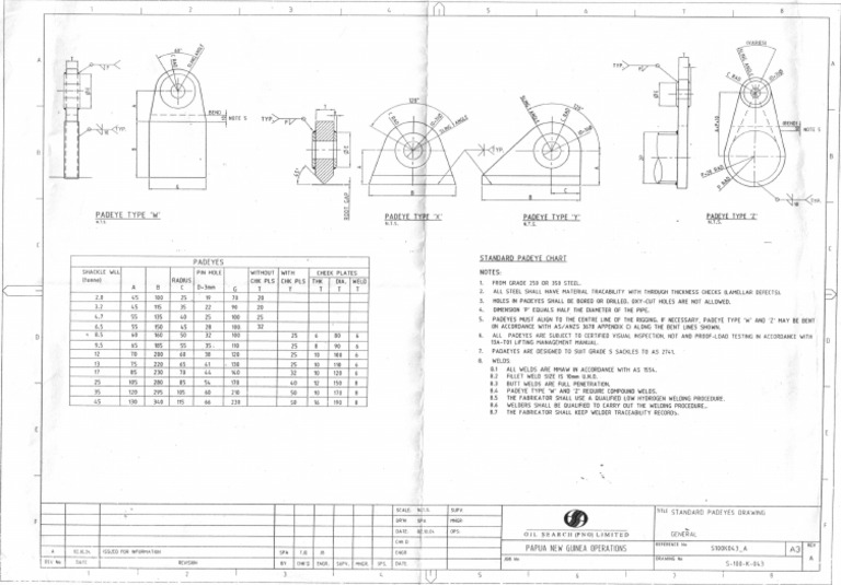 Standard Padeye Chart | PDF