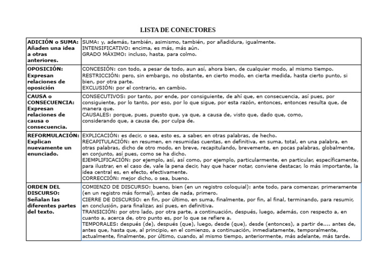 Lista de Conectores | PDF