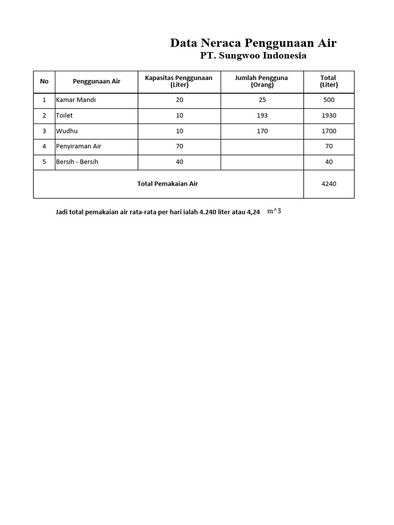 Neraca Penggunaan Air | PDF