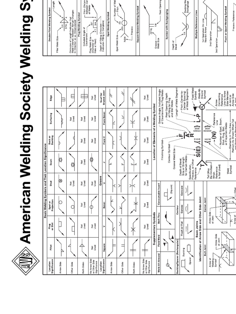 Aws Symbol Chart Pdf