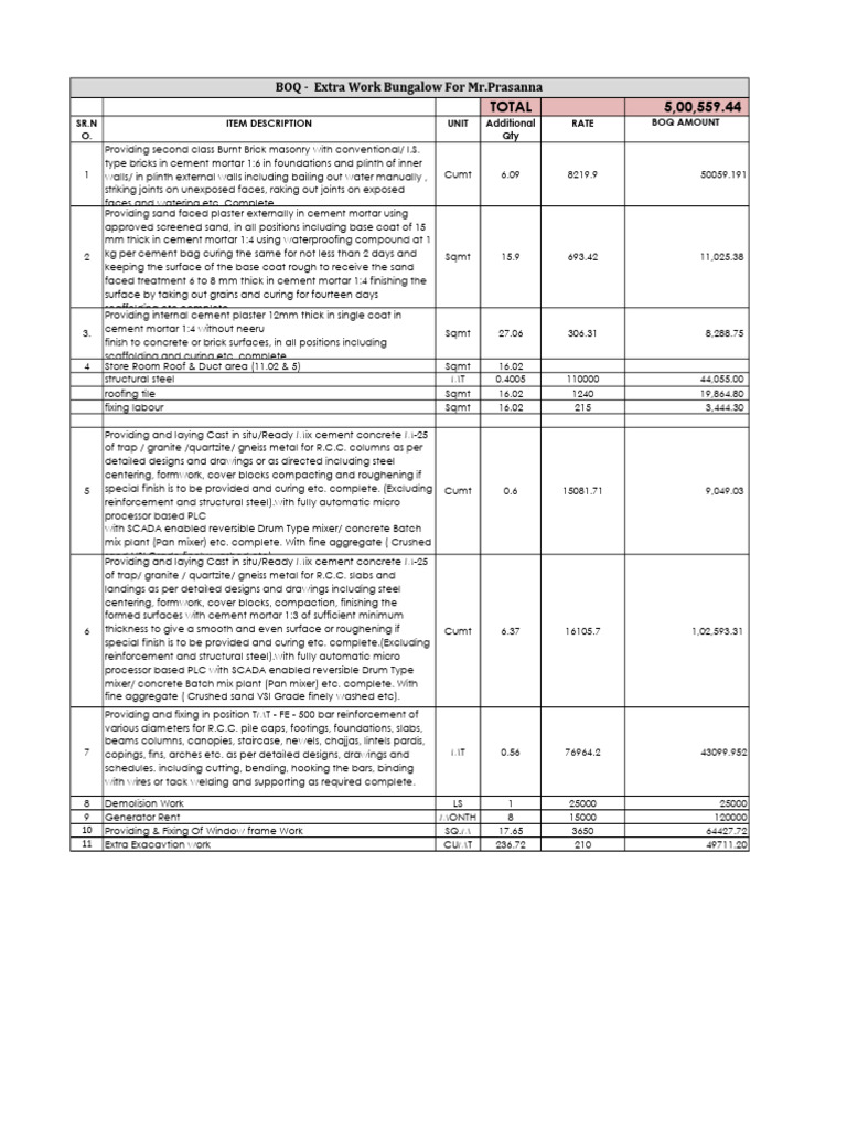BOQ - Extra Work Bungalow For Mr. Prasanna - 25!03!23 | PDF | Concrete | Cement