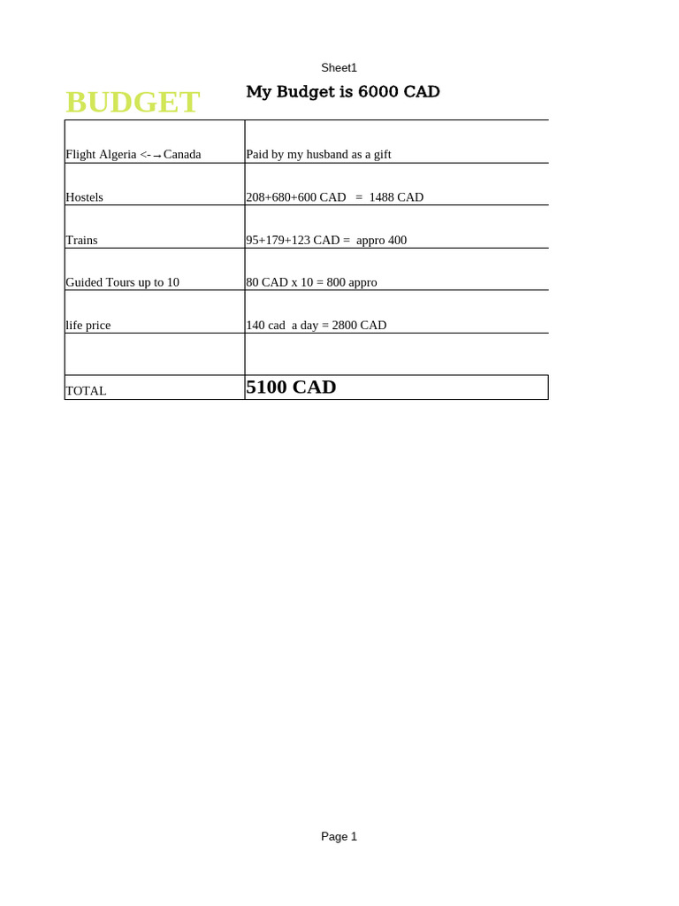Purpose of Travel Merged Compressed | PDF
