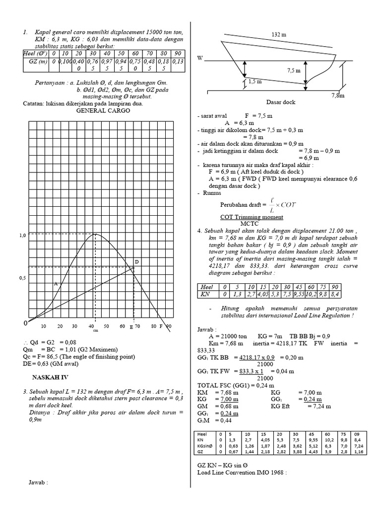 Bangunan & Stabilitas Kapal | PDF