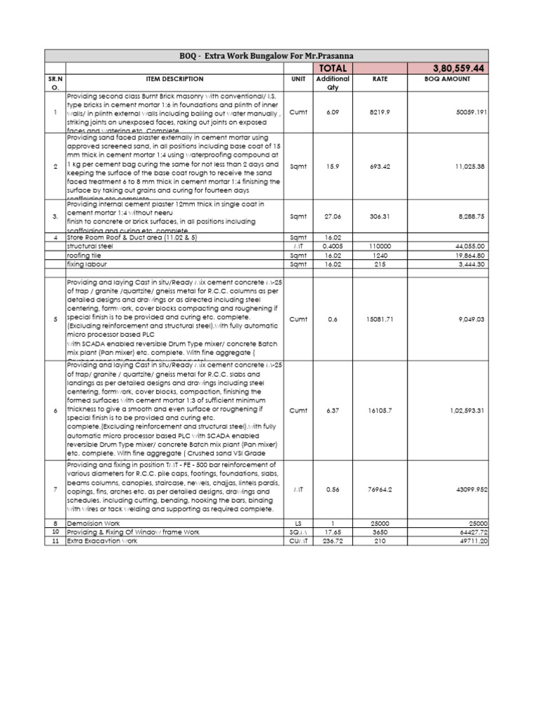 Final Extra Work Boq | PDF | Concrete | Cement