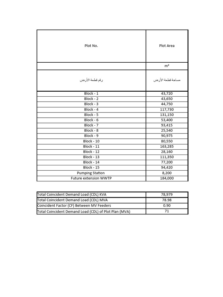 Load Calculations | PDF Load Calculations | PDF