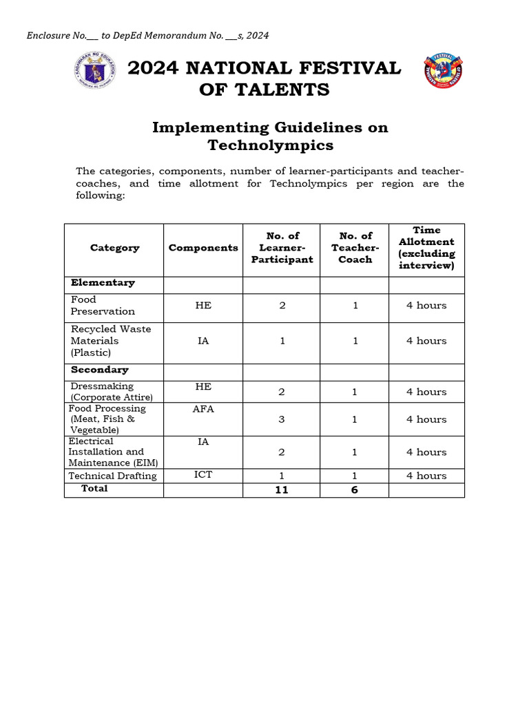 2024 Technolympics Guidelines | PDF | Learning | Creativity