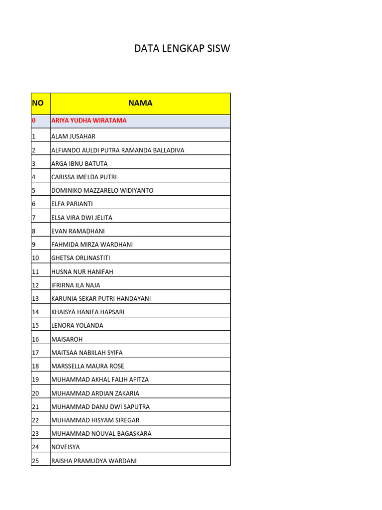 Data Lengkap Kelas X-3 Kartu Pelajar | PDF