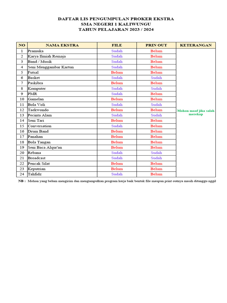 Daftar Lis Pengumpulan File Dan Print Out Proker Ekstra | PDF