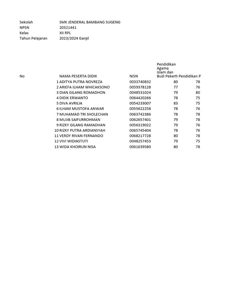 Leger Nilai Akhir Kelas XII | PDF