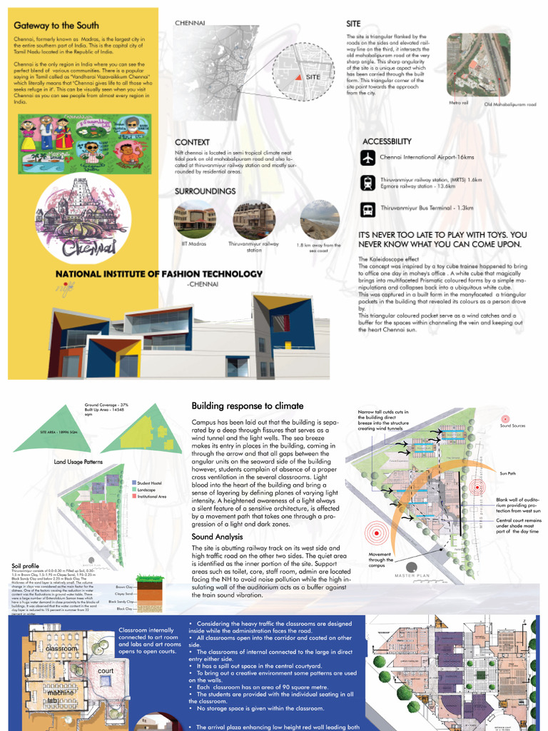 Nift Chennai | PDF