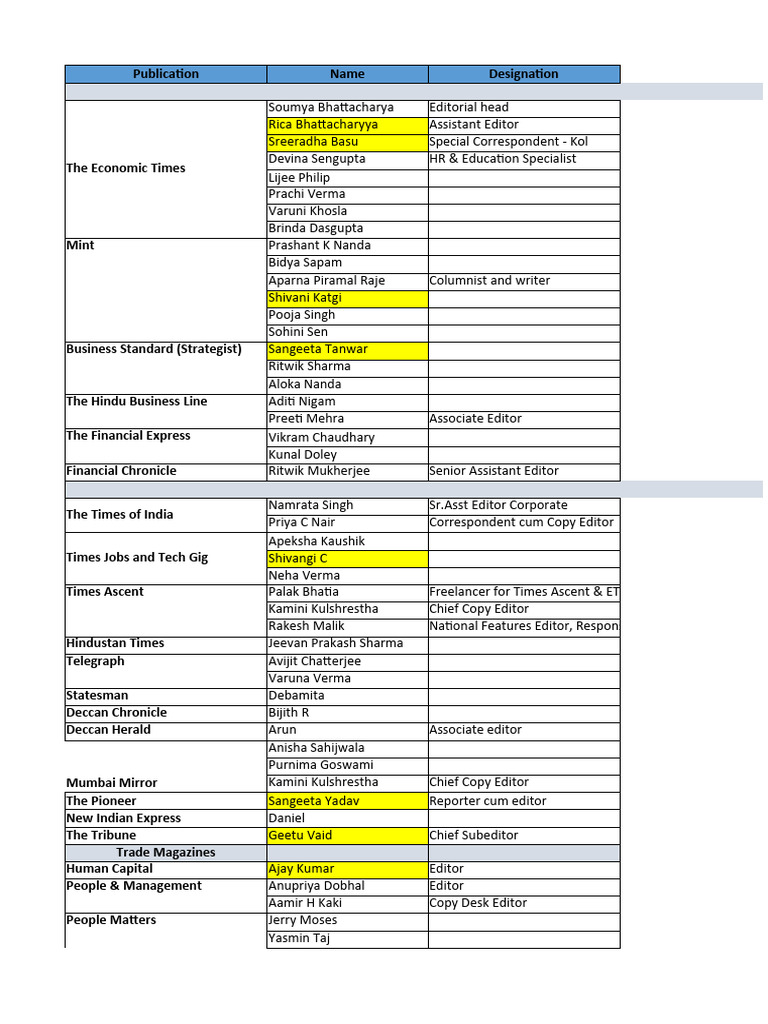 HR MEdia List August Update | PDF | Newspapers | Publishing