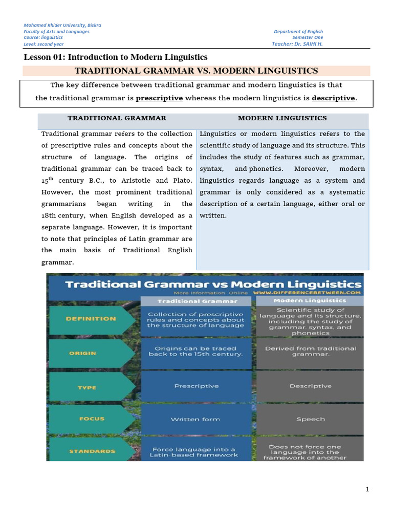 Lesson 01 Introduction To Modern Linguistics | PDF | Linguistics | Grammar