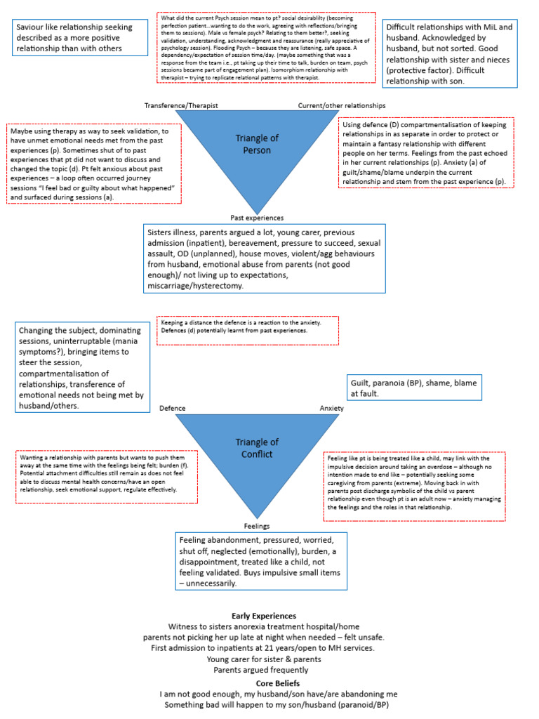 Psychodynamic - CBT Formulation | PDF | Psychotherapy | Anxiety