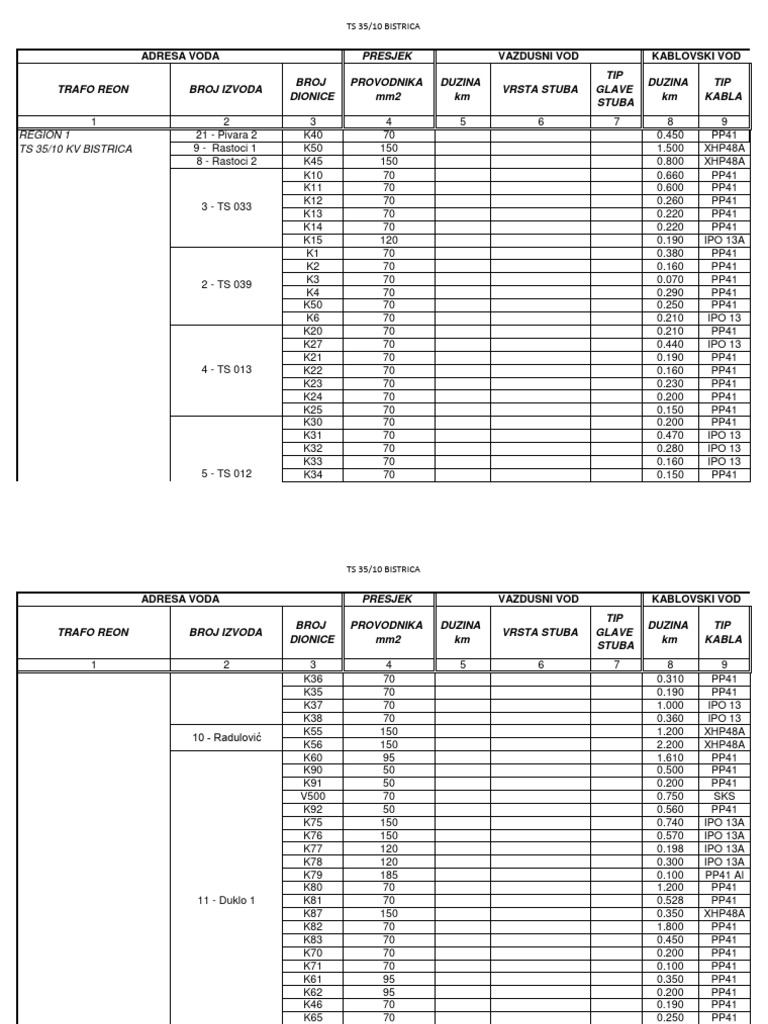 04 10kV Dionice | PDF
