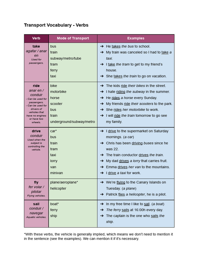 Transport Vocabulary - Verbs | PDF | Train | Bus
