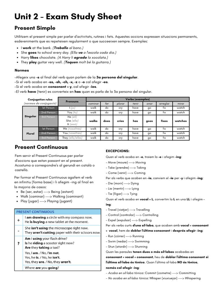 Unit 2 - Exam Study Sheet | PDF
